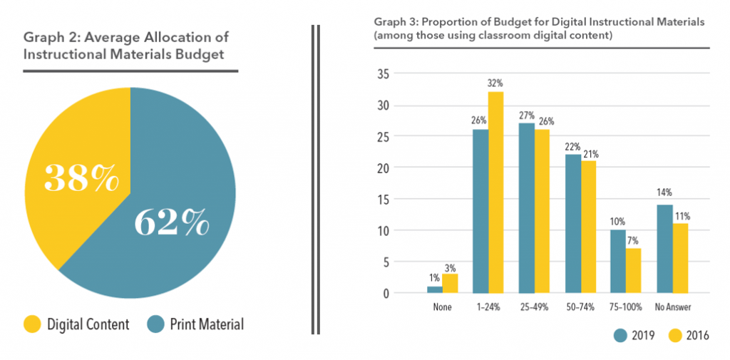 The 2019 K-12 Digital Content Report: Trends in instructional materials ...